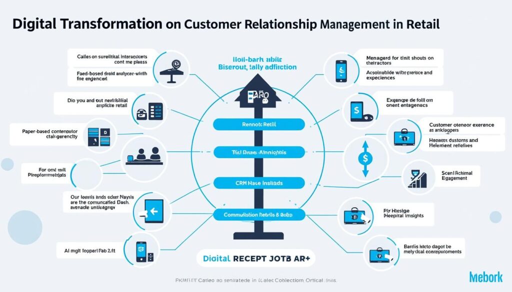 Des exemples de problématiques Grand Oral en mercatique pour inspirer votre sujet